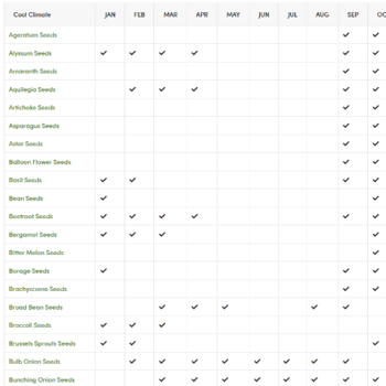 Seed Sowing Chart Comprehensive